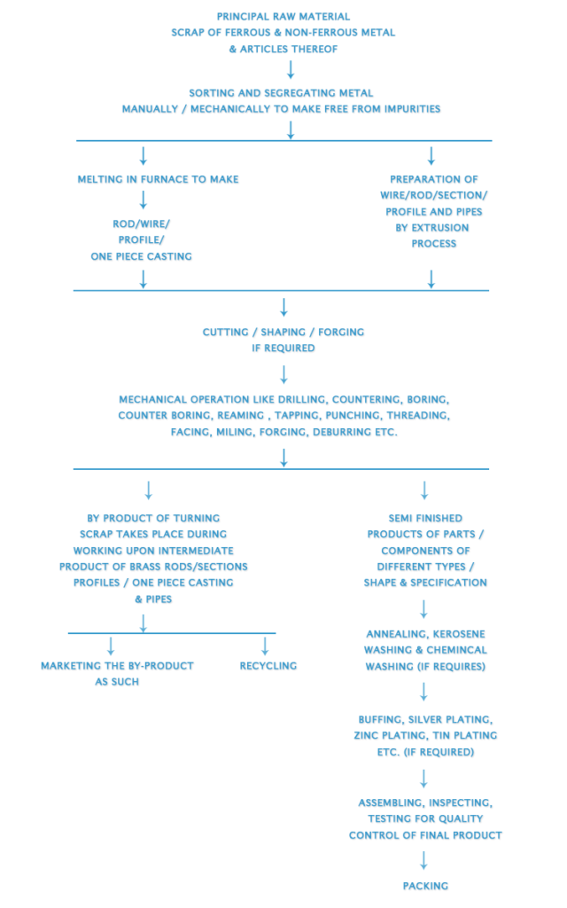 Process Flow Cart - Goldstar